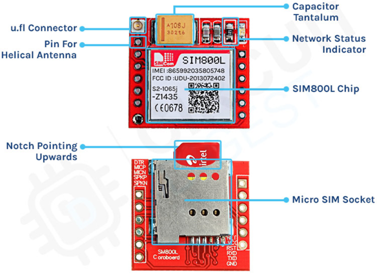 GSM with Connect all – Connect All Kit